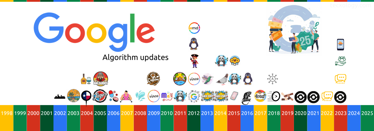 Google in 1998: A Reflective Journey Through History of Google - Tecxology